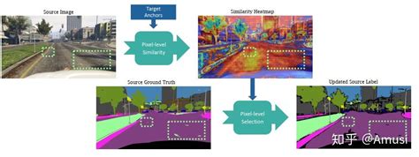 Github Openning Awesome Curriculum Learning Some Bravo Or Inspiring Research Works On The