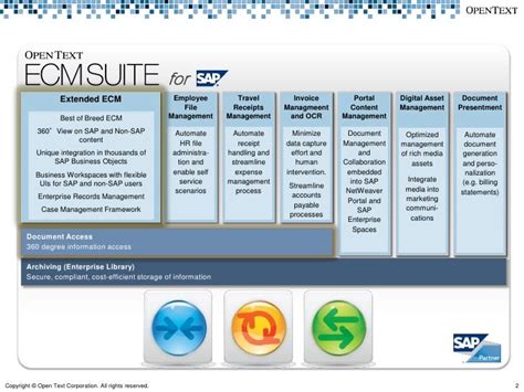 Sap Extended Ecm By Opentext 100 Whats New