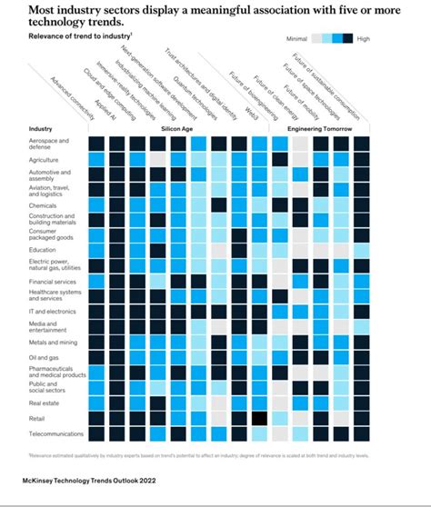 dr marcell vollmer on linkedin emergingtech digitaltransformation