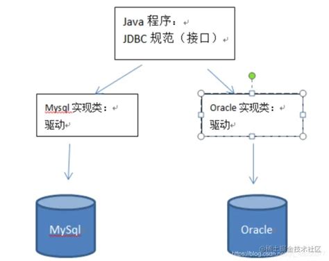 MYSQL相关之不常见变量排序函数JDBC数据库与Java连接 CSDN博客