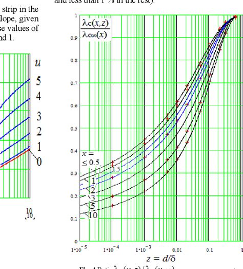 Figure 4 From Capacitance Of Narrow Strip In Tall Rectangular Cross Figure 4 From Capacitance Of Narrow Strip In Tall Rectangular Cross