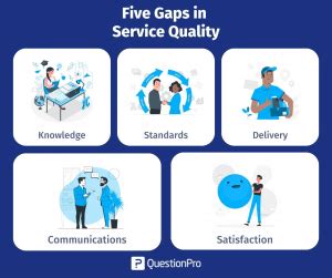 Servqual What It Is How To Understand The Model QuestionPro