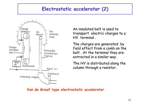 Ppt Longitudinal Dynamics In Particle Accelerators Powerpoint Presentation Id1215747 Ppt Longitudinal Dynamics In Particle Accelerators Powerpoint Presentation Id1215747