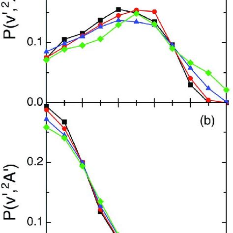 Schematic Representation Of The Potential Energy Profile Along The