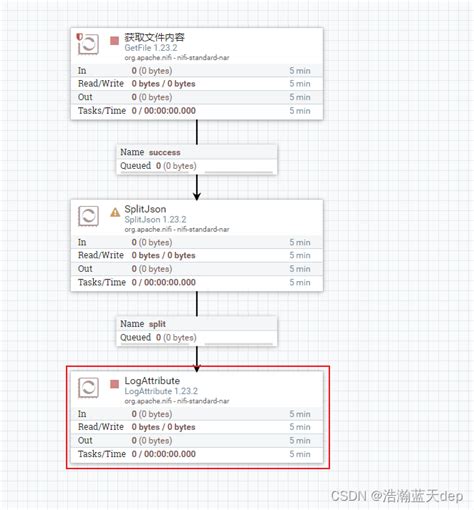 nifi实现json转sql并插入到数据库表中 nifi convertjsontosql csdn博客
