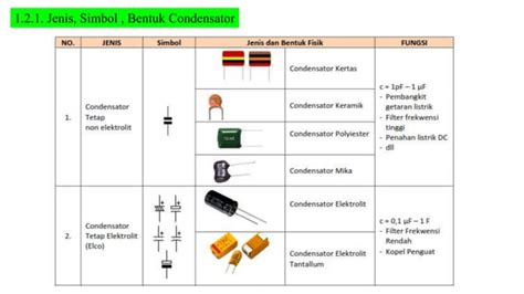 Komponen Pasif 1 Resistor Dan Condensator Ppt