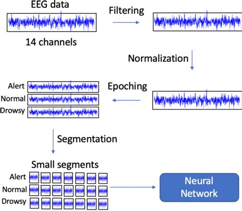 Figure 1 From Deep Learning Decoding Of Mental State In Non Invasive