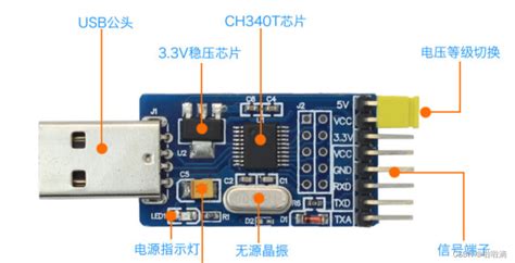 【嵌入式知识08】stm32的usart串口通信，给上位机连续发送hello Windows！stm32串口发送数据给上位机 Csdn博客