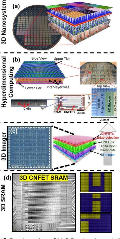 figure 3 from monolithic 3 d integration semantic scholar