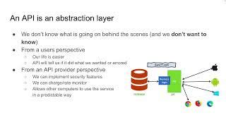 Lecture API Basics Doovi