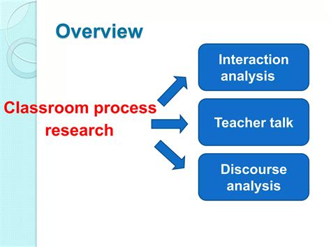 Input Interaction And Second Language Acquisition Pptx