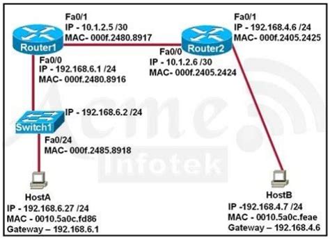 Manual Arp Entry Cisco At Paul Brower Blog