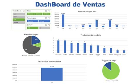 Do Everything In Excel With Formulas Or Macros Vba By Digitalzonex