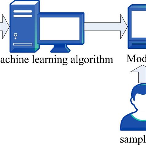 rbf network structure determined by the support vector regression