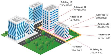Ecopia Ai On Linkedin Geospatial Master Data Management Checklist