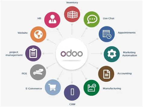 Odoo Consultation And Implementation Upwork