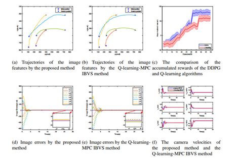 Model Predictive Control For Constrained Robot Manipulator Visual Servoing Tuned By