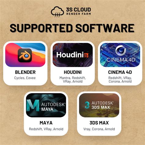 3s Cloud Render Farm On Linkedin 3sfarm 3scloud 3scloudrenderfarm