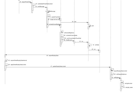 android 7 0 brightness亮度调节流程分析 bill聪的博客 bill s blog