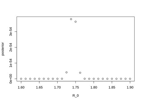 Practical Session Sampling From An Univariate Distribution Using Mcmc