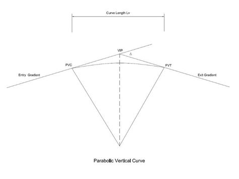 Convert Alignment Curve To Line At Terry Prater Blog