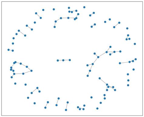 Sirs模型用python网络理论来构建疾病传播模型weixin39523625的博客 Csdn博客