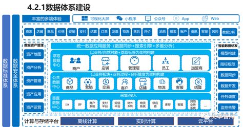 【企业数字化转型】大型集团企业数字化转型顶层设计方案（ppt）设计数字化转型方案设计 Csdn博客