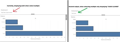 If Statement Case When If Else In Tableau Stack Overflow