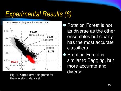 Ppt Rotation Forest A New Classifier Ensemble Method Powerpoint