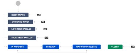 atlassian data center and server bug fix policy atlassian support