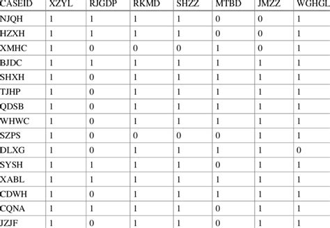 Indicators Dichotomous Data Table Download Scientific Diagram Indicators Dichotomous Data Table Download Scientific Diagram