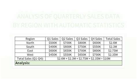 Analyzing Regional Sales Data Quarterly With Automated Statistical Analysis Excel Template