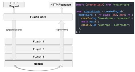 Introducing Fusion Js A Plugin Based Universal Web Framework Uber Blog