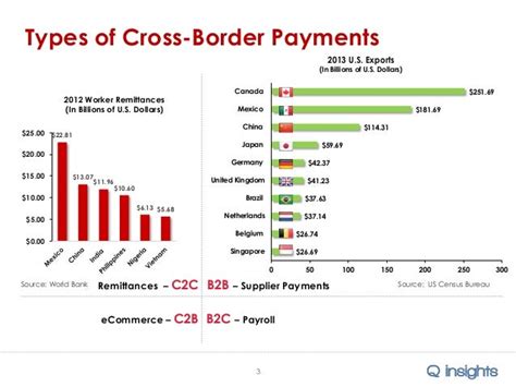 Crossing Borders Key Payment Systems Outside The Us Crossing Borders Key Payment Systems Outside The Us