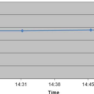 RiverRay ADCP Utilizes The Patented Phased Array Transducer Download Scientific Diagram
