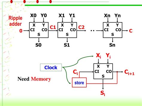 ppt chapter7 sequential logic design principles powerpoint