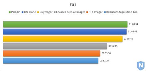 Tested Forensic Imaging Tools Raedts Biz It Security And Forensics
