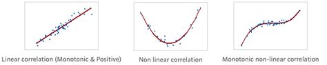 Everything you need to know about interpreting correlations | by Zakaria Jaadi | Towards Data ...