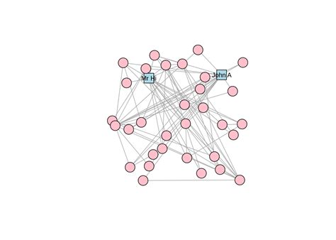 3 visualizing graphs handbook of graphs and networks in people analytics