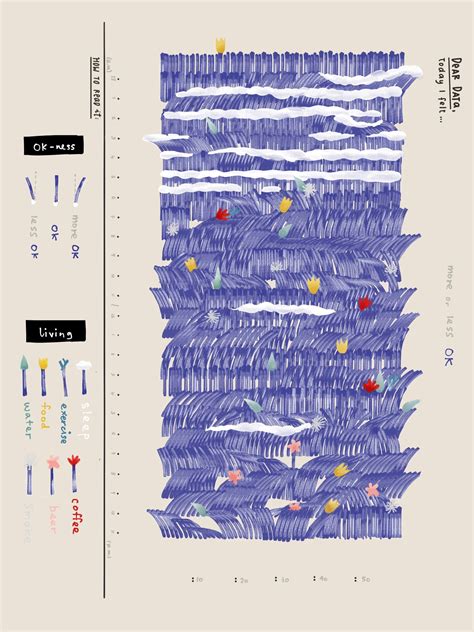 Pin By Queen Bee Digital On Data Is Beautiful Data Visualization