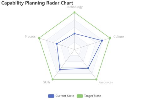 Togaf Adm Top 10 Techniques Part 10 Capability Based Planning Visual Paradigm Guides