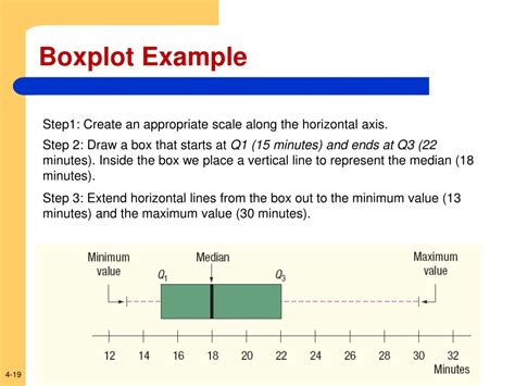 PPT Data Visualization And Analysis Techniques PowerPoint Presentation ID 9573091