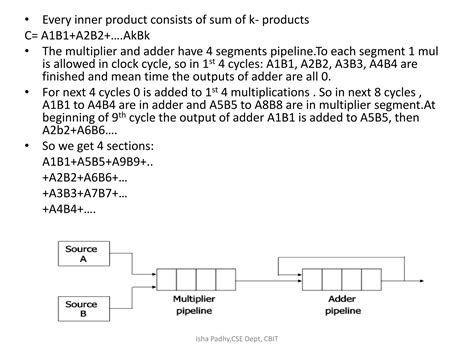 Computer Arithmetic In Computer Architecture Ppt