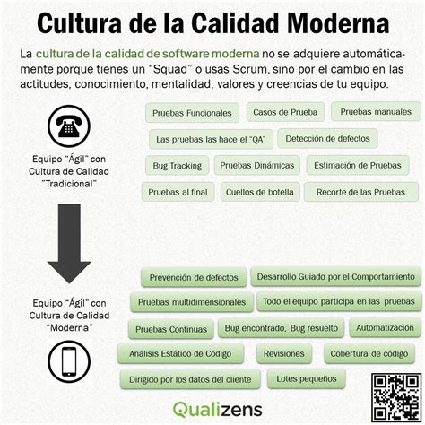 Agile Testing Fellowship Posted On Linkedin