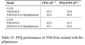 YOLOv Object Detection Paper Explanation And Inference