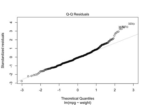 Stat 427627 Statistical Machine Learning Lecture Notes 7 Non Linear