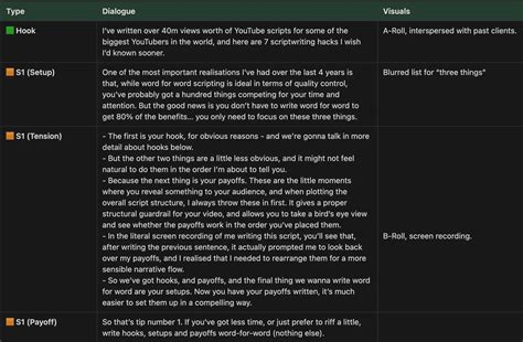 I Screen Recorded How I Write Youtube Scripts Watch Here