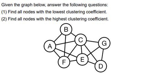 Solved Given The Graph Below Answer The Following Chegg
