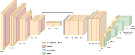 Centerdisks Real Time Instance Segmentation With Disk Covering