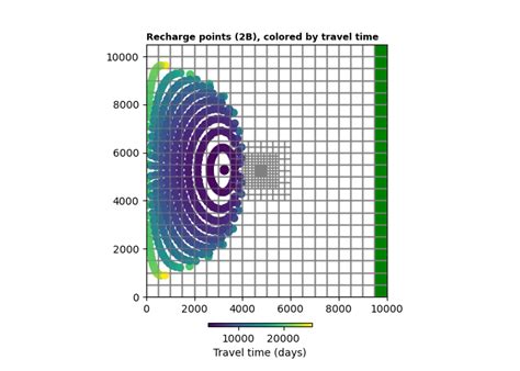 70 Backward Particle Tracking Quad Refined Grid Steady State Flow — Modflow 6 Examples